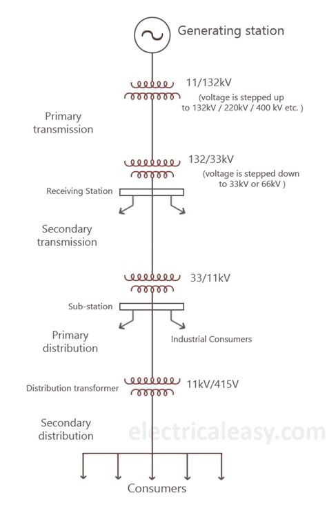 Single Line Diagram Electrical Power System Diagram Electr