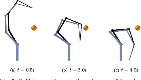 figure 2 from predictive online inverse kinematics for redundant manipulators semantic scholar