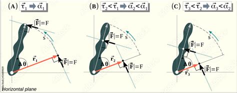 newton s second law for rotation the net torque on the rigid body is equal to the moment of