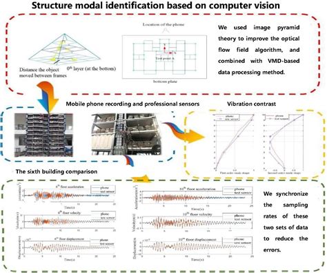 structure modal identification based on computer vision technology extrica