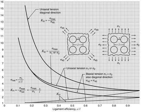 verifying linear elasticity solver with known benchmark periodic structure and neumann boundary