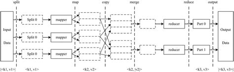 the mapreduce programming model process download scientific diagram