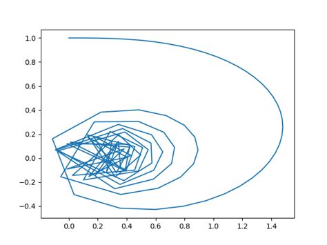 Python Scipy Integrate Odeint Failure For Simple Gravity Simulation