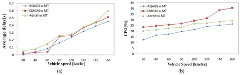 systems free full text adaptive qos aware multi metrics gateway selection scheme for