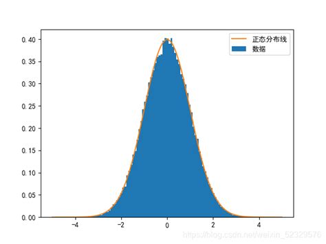 python 数据分析 常用检验 1 正态分布检验 python正态分布数据分析 toooooopia的博客 csdn博客