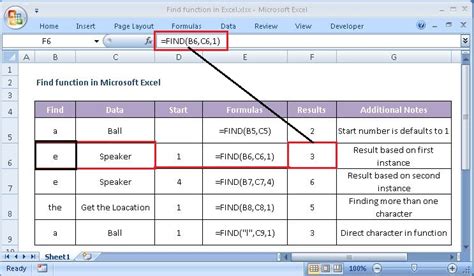 how to use the find function in microsoft excel techworld this website about excel on online