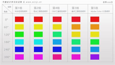 学习平面设计颜色搭配你一定要懂的色彩理论基础