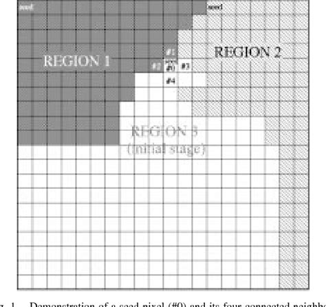 figure 1 from a segmentation based lossless image coding method for high resolution medical
