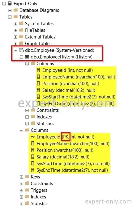 Cómo utilizar las tablas temporales de SQL Server