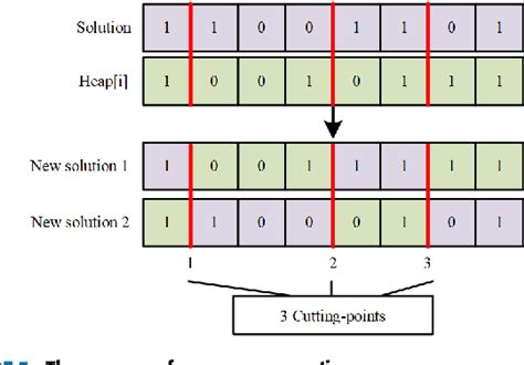 figure 3 from a feature selection approach hybrid grey wolf and heap based optimizer applied in