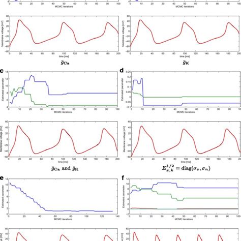 realizations of the pmcmc algorithm for joint state parameter download scientific diagram