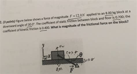 solved figure below shows a force of magnitude f 12 0n