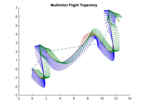 fixed wing uav trajectory matlab