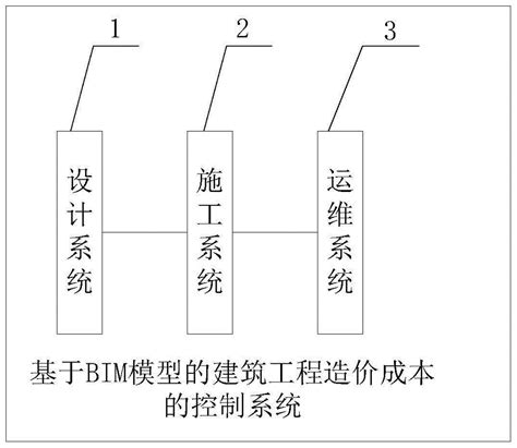 一种基于BIM模型的建筑工程造价成本的控制系统的制作方法