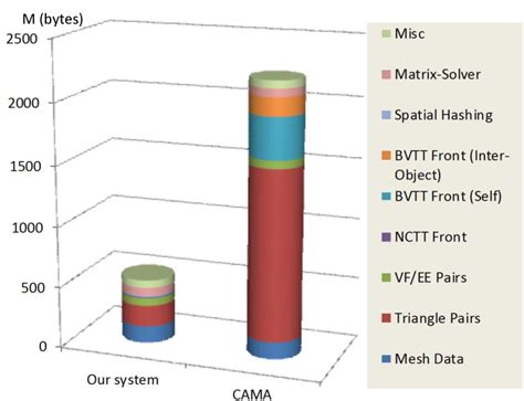 figure 1 from pscc parallel self collision culling with spatial hashing on gpus semantic scholar