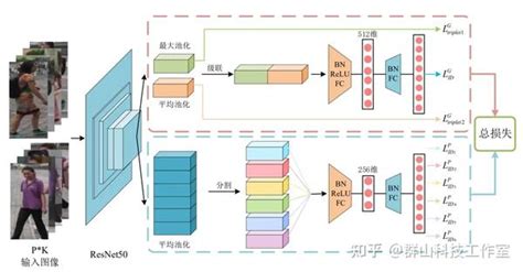 opencv多摄像头融合目标检测系统（部署教程＆源码） 知乎