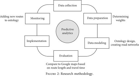 figure 2 from an improved route finding algorithm using ubiquitous ontology based experiences