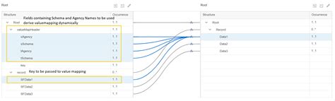 Dynamic Value Mapping In SAP CPI SAP Community