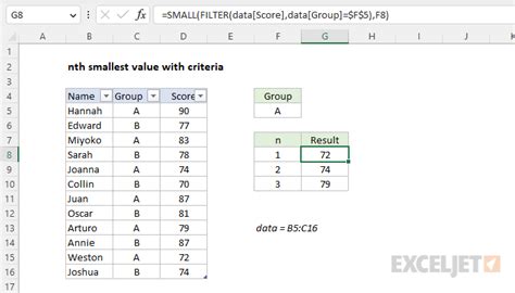 Nth Smallest Value With Criteria Excel Formula Exceljet
