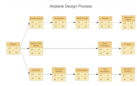 15 Best Flowchart Software Apps In 2025 Free Paid