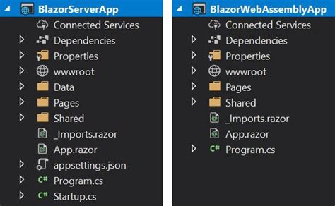 blazor project structure pr tech talks