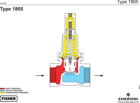 Emerson 1805 Series Relief Valves Drawings And Schematics A6671 1805