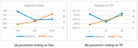 algorithms free full text a simulated annealing algorithm for solving two echelon vehicle