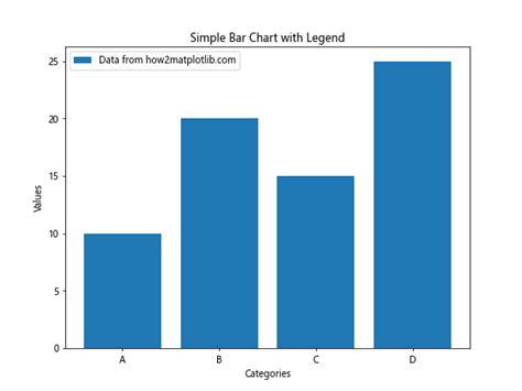 How To Create And Customize Matplotlib Bar Chart Legends A Comprehensive Guide Matplotlib Color