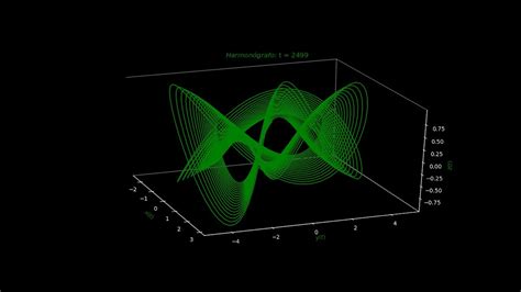 python animating a 3d vector with matplotlib stack ov