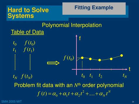 ppt introduction to model order reduction powerpoint presentation free download id 6766617