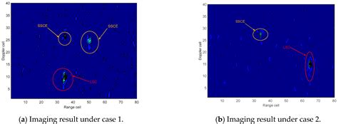 remote sensing free full text parameter estimation for precession cone shaped targets based