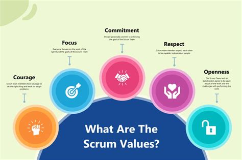 5 Scrum Values For Teams