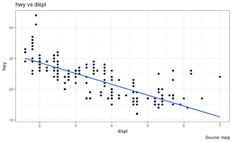 the complete ggplot2 tutorial part1 introduction to g