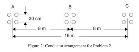 the conductor arrangement for a three phase four conductor bundled system is shown in figure 2