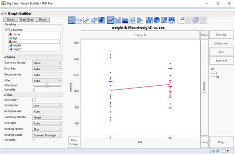 solved how to plot an overlay variability chart jmp user community