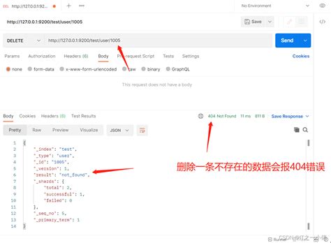 elasticsearch中restful api（创建索引、增删改查、dsl搜索、高亮显示、聚合） es创建索引restful csdn博客