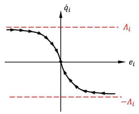 applied sciences free full text reinforcement learning based adaptive position control