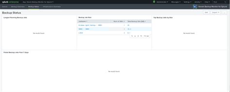 Monitoring Veeam Backup Replication With Splunk Part 3 Getting
