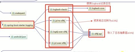 java日志框架：springboot整合日志框架 墨天轮