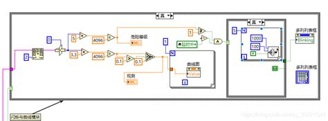基于4g网络的图像传输、处理、显示和监控系统（labview上位机） labview传输图片 csdn博客
