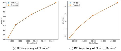 electronics free full text fast depth map coding algorithm for 3d hevc based on gradient