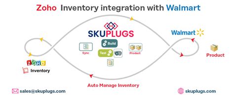 How To Do Inventory And Order Sync Between Zoho Inventory And Walmart