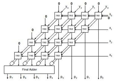 engineering proceedings free full text investigation on performance of single precision