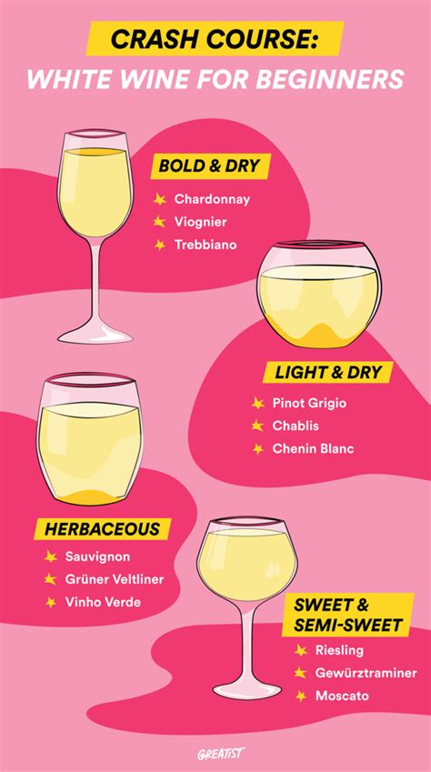 White Wine For Beginners Wine Wine Chart Wine Drinks