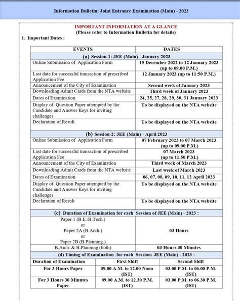 JEE MAIN 2023 Application Form Released Steps To Apply JEE