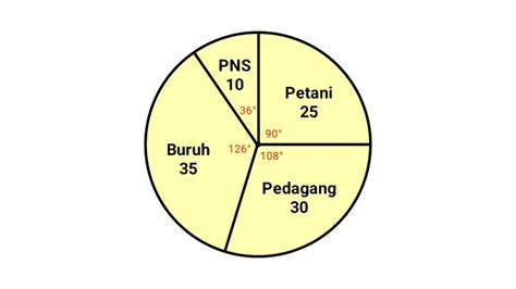 Panduan Lengkap Cara Membuat Diagram Lingkaran Di Word Dan Excel IMAGESEE