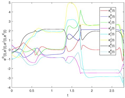 mathematics free full text fixed preassigned time synchronization of fully quaternion valued