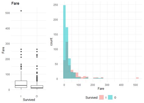 Logistic Regression Data Science With Harsha