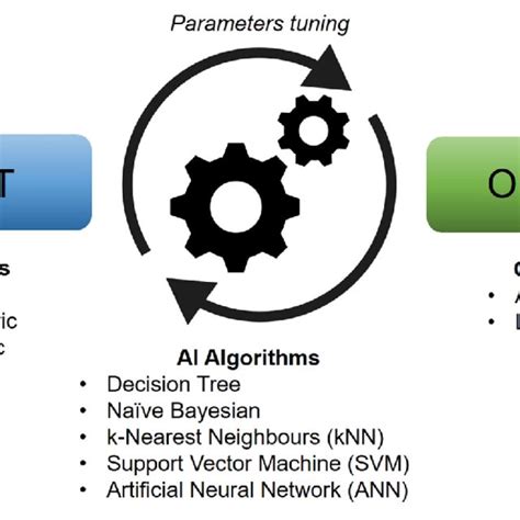 typical workflow of artificial intelligence based models for clinical download scientific