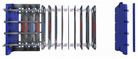 Plate Heat Exchanger PHE Explained SaVRee SaVRee